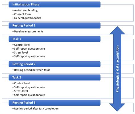 A Multisensor System Embedded In A Computer Mouse For Occupational Stress Detection