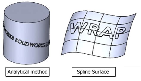 Wrap Feature In Solidworks Creates Geometry On Any Face