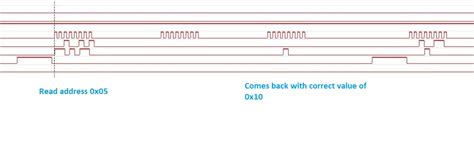 参考译文 Ads131e08：使用 Ads131e08开发套件。 Adc 配置寄存器读回正确。 但是、adc Rdatac 模式持续返回相同的错误值 数据转换器（参考译文帖）read