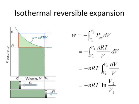 Isothermal Pv Diagram