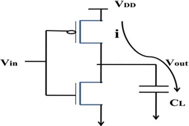Dynamic Power Dissipation In CMOS Inverter Download Scientific Diagram