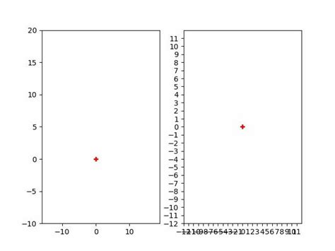 [2022 day 9 part two ][python] second attempt at a visualization yall do amazing stuff r
