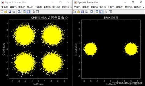 【matlab源码 第286期】基于matlab的根升余弦脉冲整形对 Bpsk 和 Qpsk 调制的影响的对比仿真，输出功率谱，误码率曲线，星座图，眼图等bpsk 升余弦 Csdn博客