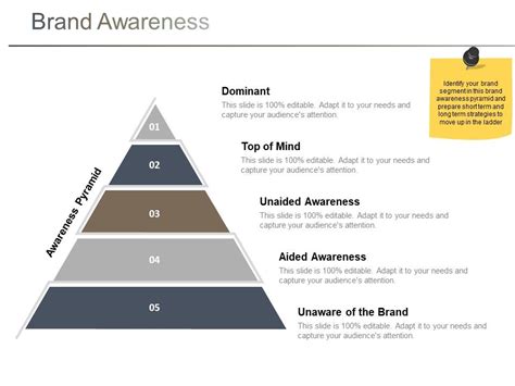 Brand Awareness Ppt Powerpoint Presentation Slides Objects