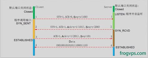 zabbix监控linux tcp连接状态 青蛙主机