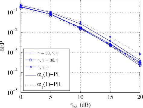 Performance Of QPSK Protocols And Download Scientific Diagram
