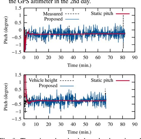 Pitch Angle Estimation At Carlo Simmons Blog