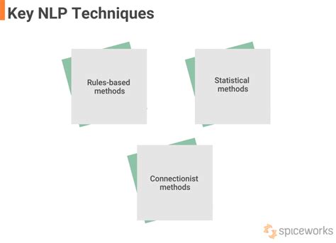 Natural Language Processing Nlp Natural Language Processing