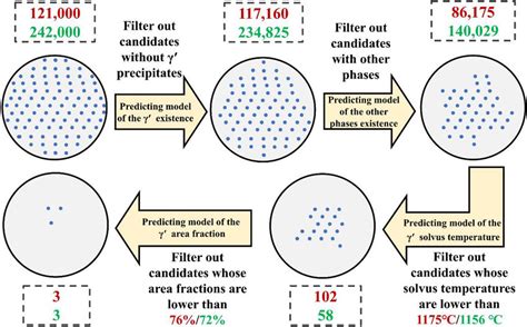 Schematic Of Optimization Process Of Two Search Spaces 16 Download