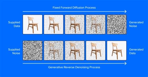 Diffusion And Denoising Explaining Text To Image Generative Ai Ai Digitalnews