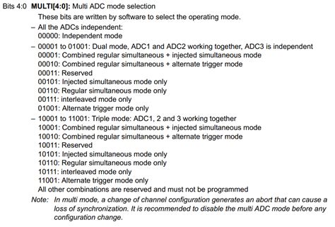 Microcontroller Stm32f4 Adc Dual Interleaved Independent