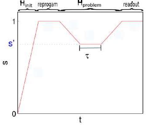 Figure From An Overview Of Approaches To Modernize Quantum Annealing Using Local Searches