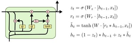 【nlp实践 Task8 循环神经网络】lstm详解 And Text Rnn文本分类 And Rcnn原理textrnn使用lstm Csdn博客