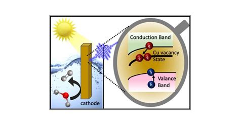 Ananya Patnaik Phd On Linkedin Effect Of Surface Electron Trapping