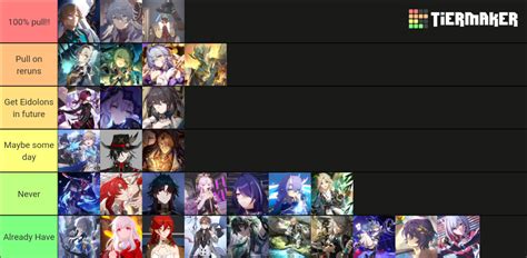 Hsr All Characters Including Leaked Ones Tier List Community Rankings Tiermaker