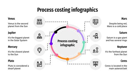 Process Costing Infographics Google Slides And PowerPoint