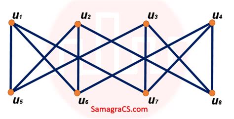 Discrete Structures Subject Wise Ugc Net Question Analysis 2 Samagracs