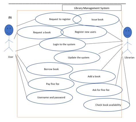 Srs Document For Library Management System Software Engineering
