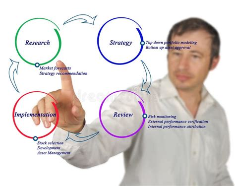 Diagram Of Stock Trade Stock Photo Image Of Analysis 85613844