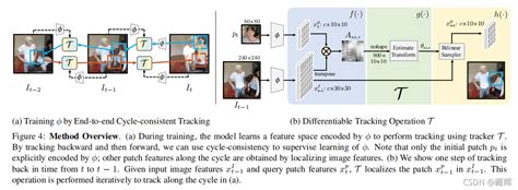 自监督学习（self Supervised Learning）——generative Methods Csdn博客