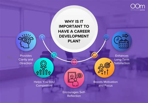 How To Create An Effective Career Development Plan