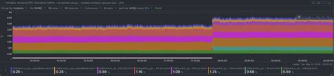 Linux CPU Consumption Load Pressure Optimize Performance Netdata