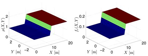 Design And Analysis Of An Inputoutput Linearization Based Trajectory Tracking Controller For