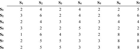 Total Occurrences Of Symptoms Throughout The Database Download Scientific Diagram
