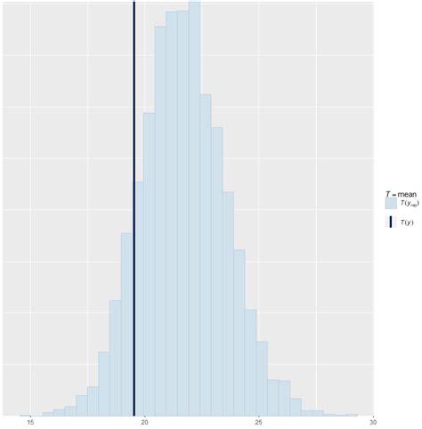 Modeling Heteroskedasticity Using The Auxiliary Parameter Phi For Betabinomial Distribution
