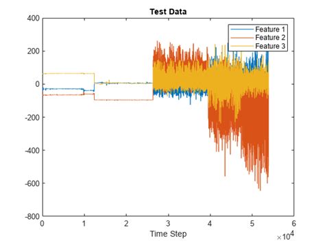 Run Sequence To Sequence Classification On Fpgas By Using Deep Learning Hdl Toolbox