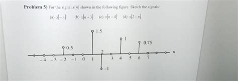 Solved Problem 5 For The Signal X N Shown In The Following