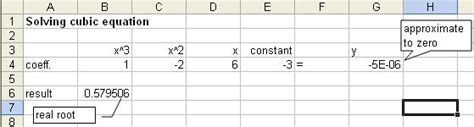 excel solver function for finding roots lastdamer