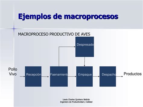 Ppt Gerencia De Procesos Powerpoint Presentation Free Download Id