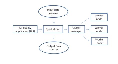 Popular Frameworks For Big Data Processing In Java Jvm Advent