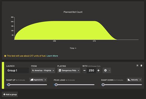 Load Test Scenarios And Configuration