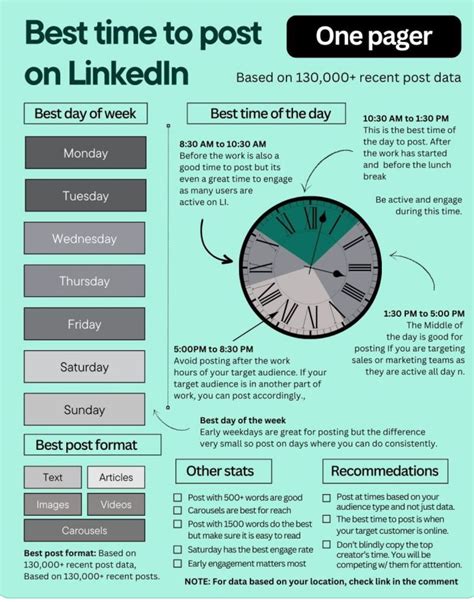 John Cook On Linkedin Datavisualization Datascience Infographics Communication