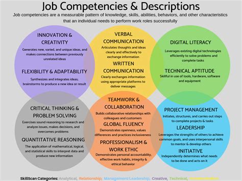 Competencies And Associated Skills Bowdoin College Competencies And Associated Skills Bowdoin College