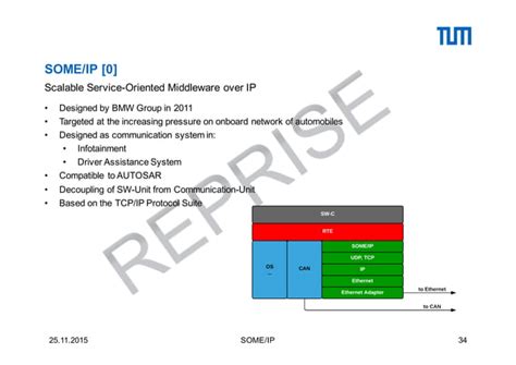 Scalable Service Oriented Middleware Over Ip Scalable Service Oriented Middleware Over Ip