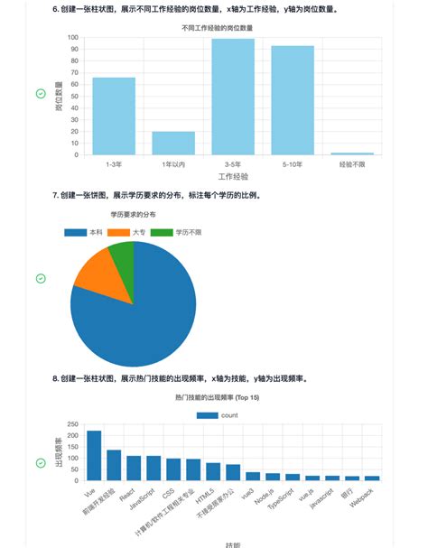 Boss直聘爬虫分析：bright Data Pandasai 洞察招聘市场的薪资动态与职位趋势boss直聘 爬虫 Csdn博客