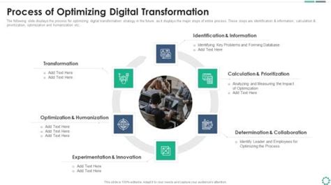 Digitalization Plan For Business Modernization Process Of Optimizing Digital Transformation