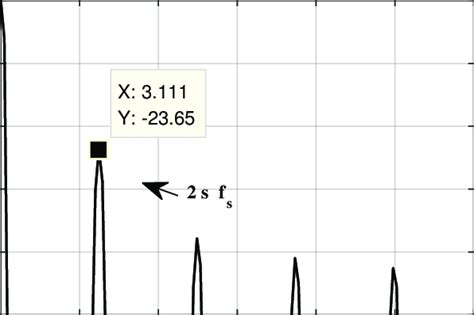 Stator Current Envelope Spectrum Under One Broken Rotor Bar Download