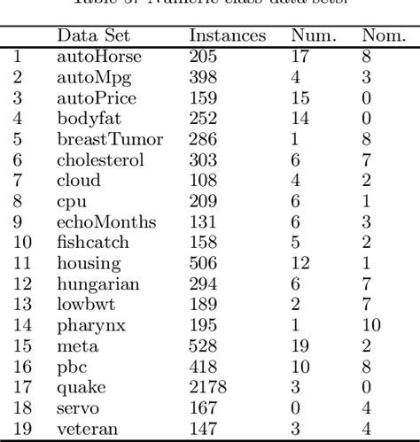Table 5 From Correlation Based Feature Selection For Discrete And