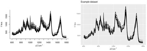R Programming Spectrum Analysis Stack Overflow