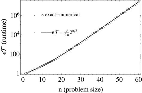 The Running Time Andstraightepsilont Of The Random Energy Model Download Scientific Diagram