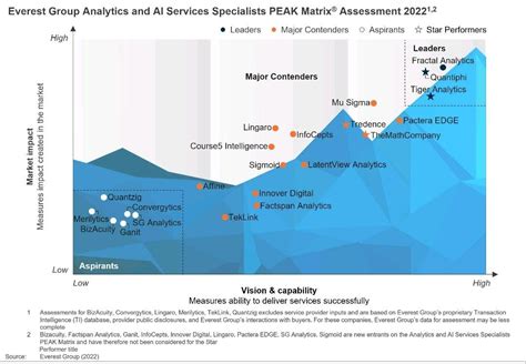 Ai Engineering Analytics Designthinking Fractal Ajoy Singh 21