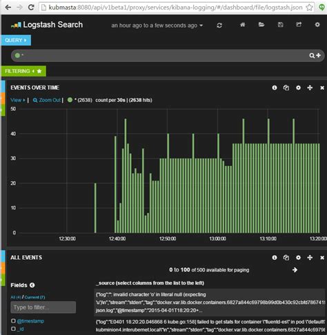 Logging In Kubernetes With Fluentd And Elasticsearch Das Blinken Lichten