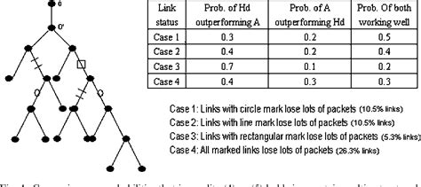 Figure 4 From Multicast Based Inference For Topology And Network Internal Loss Performance From