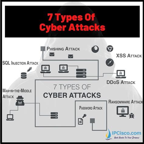 On Linkedin Network Cisco Ccna Networksecurity