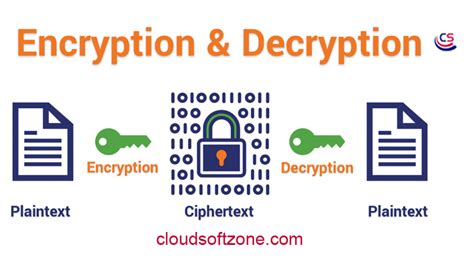 Simple Two Way Function To Encrypt Or Decrypt A String Cloudsoft Zone