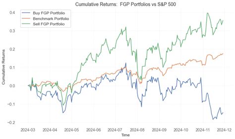 Deep Learning Portfolio Analysis Revisited Part Three By A